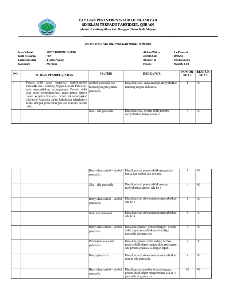 Kisi-Kisi PKN Kelas 1. | PDF