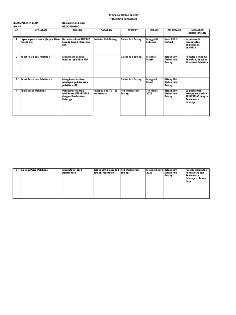 NO Kegiatan Tujuan Sasaran Tempat Waktu Pelaksana Indikator Keberhasilan | PDF
