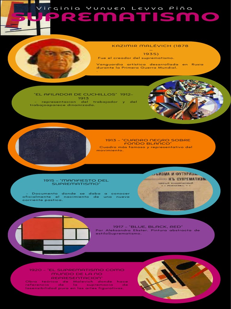 Suprematismo Línea Del Tiempo | PDF | Movimientos de arte | Arte Moderno