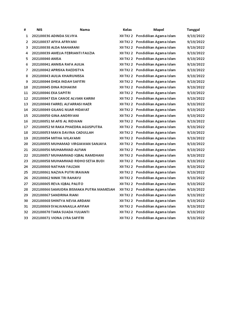Xii TKJ 2 | PDF | Gaya Hidup
