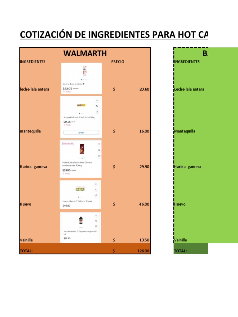Cotizacion de Hot Cakes | PDF | Alimentos | Comida y bebida