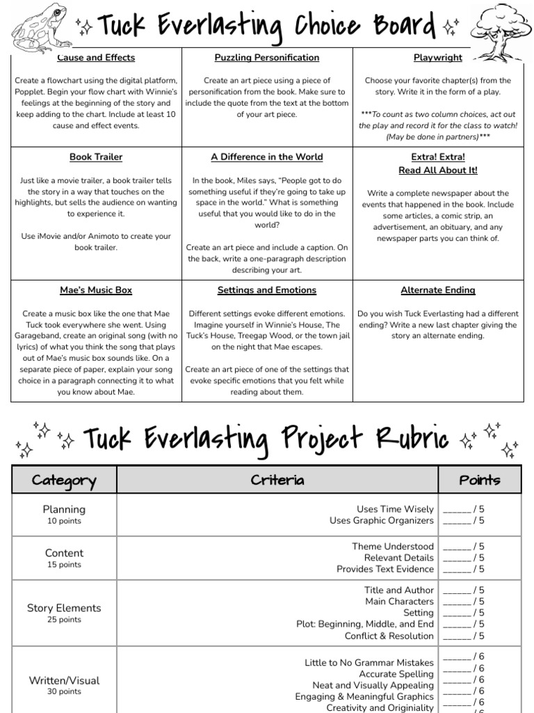 Tuck Everlasting Choice Board | PDF