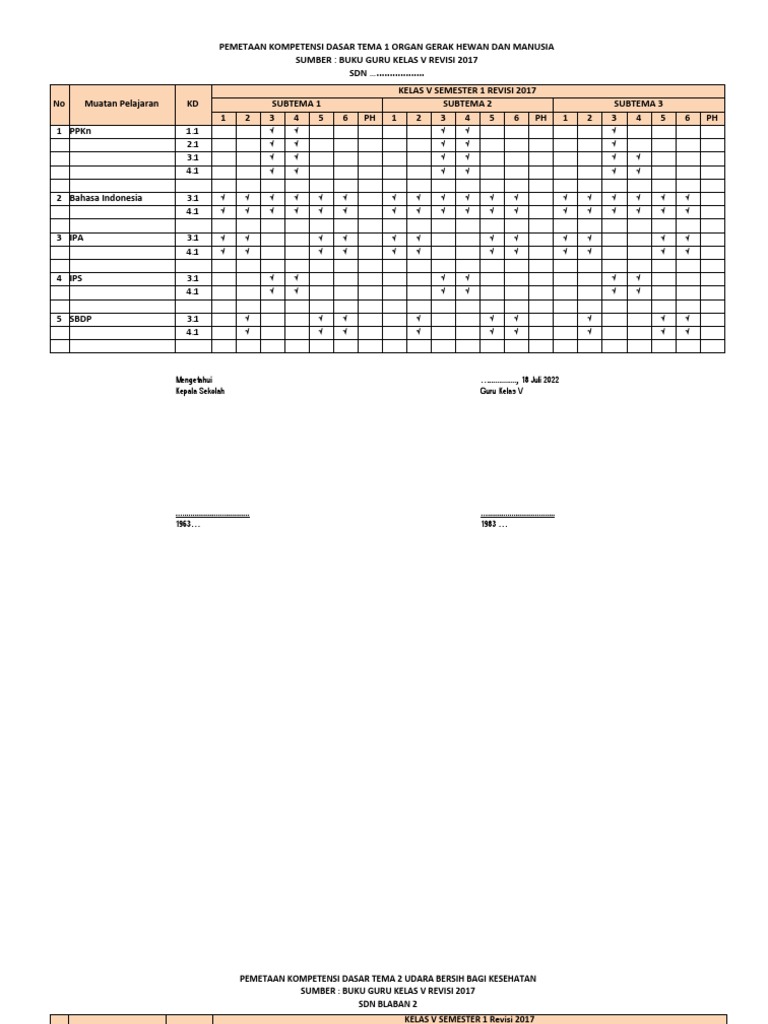 Pemetaan KD Kelas 5 2022-2023 | PDF