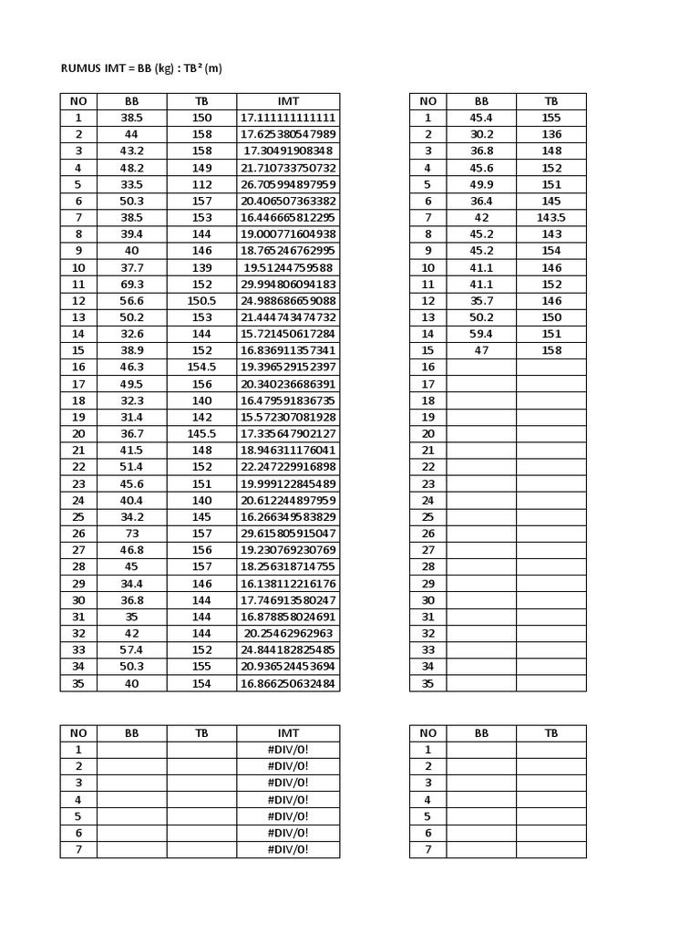 Rumus IMT | PDF