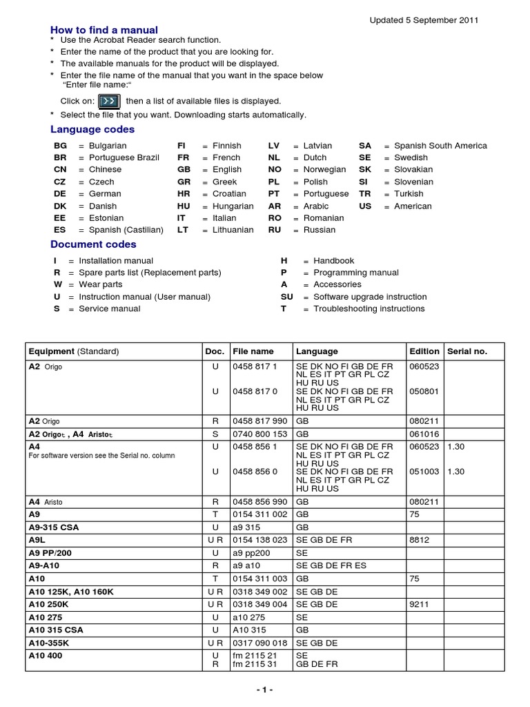 Manuals | PDF | Languages Of Europe | Languages