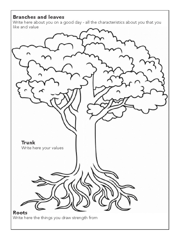 Resilience Tree Pdf Pdf
