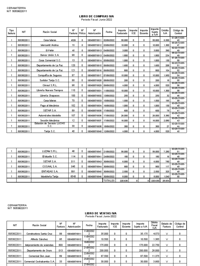 [REGISTRO DE COMPRAS Y VENTAS] | PDF