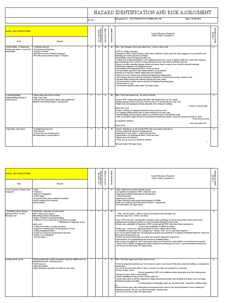 Hira - RCC Road Activity | PDF | Personal Protective Equipment | Risk