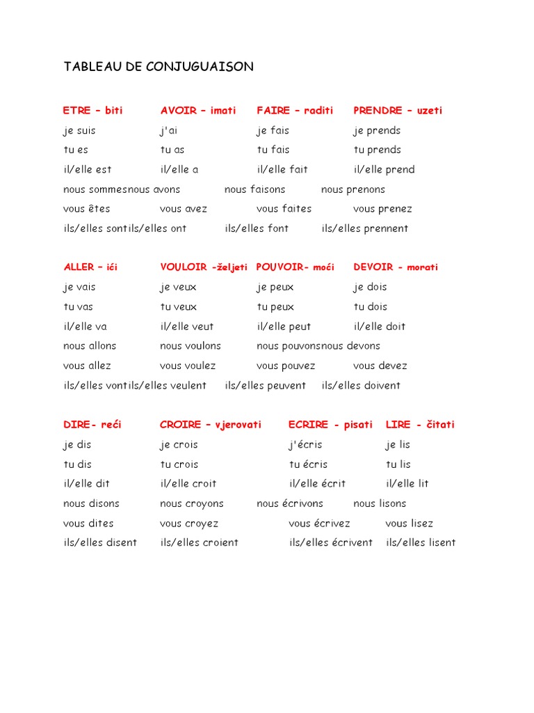 Tableau de Conjugaison des Verbes | PDF