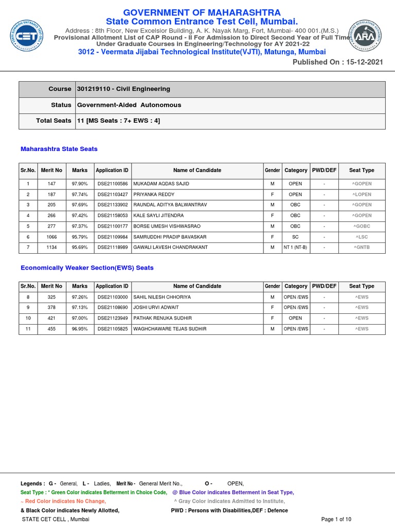 3012 - Veermata Jijabai Technological Institute (VJTI), Matunga, Mumbai | PDF
