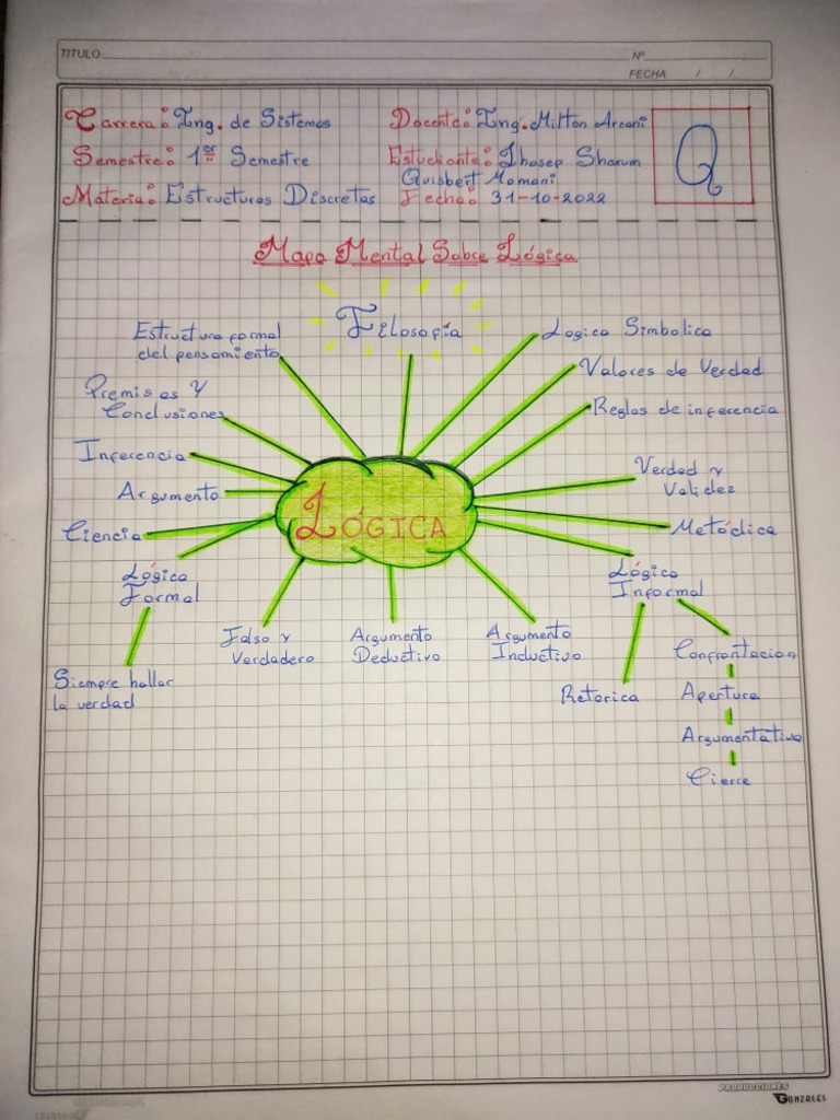 Mapa Mental Sobre Lógica | PDF