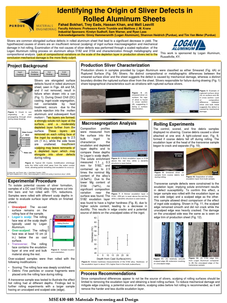 Sliver On Rolled Alluminium | PDF | Casting (Metalworking) | Ingot