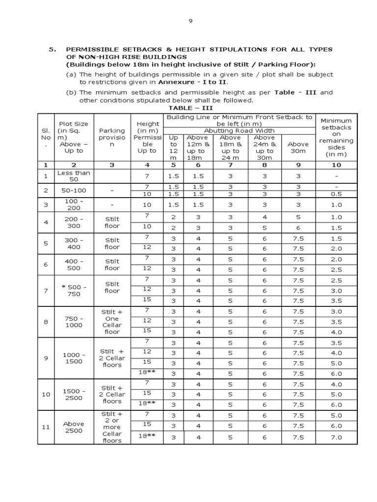 GOMs No 168 | PDF | Safety | Basement