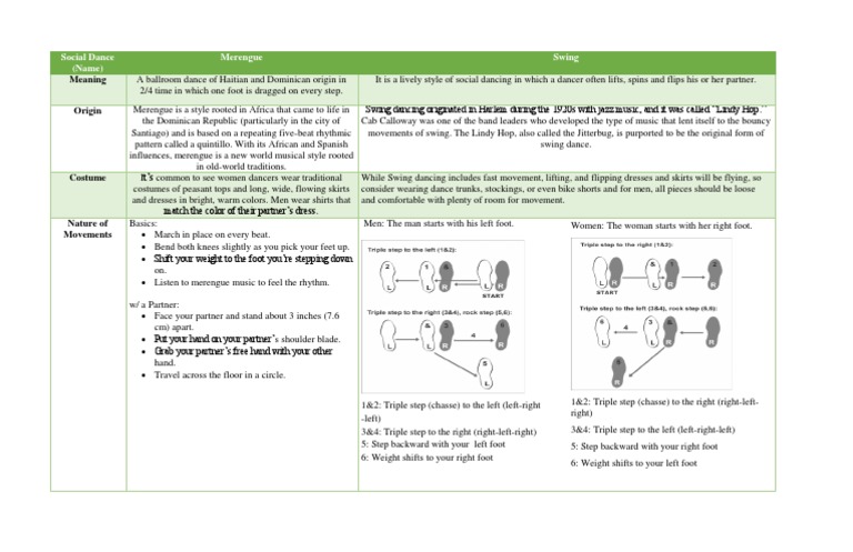 2 Group Research - MAPEH 9 | PDF | Dances | Performing Arts