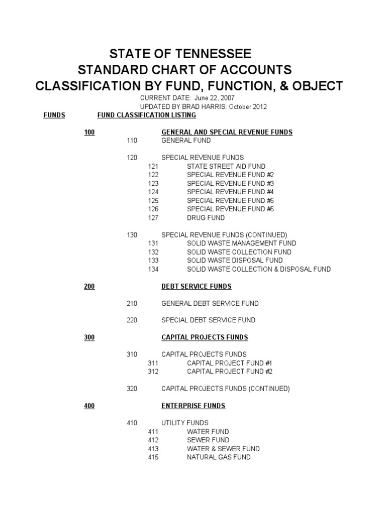 Tennessee Fund & Account Classification | PDF | Saving | Banks