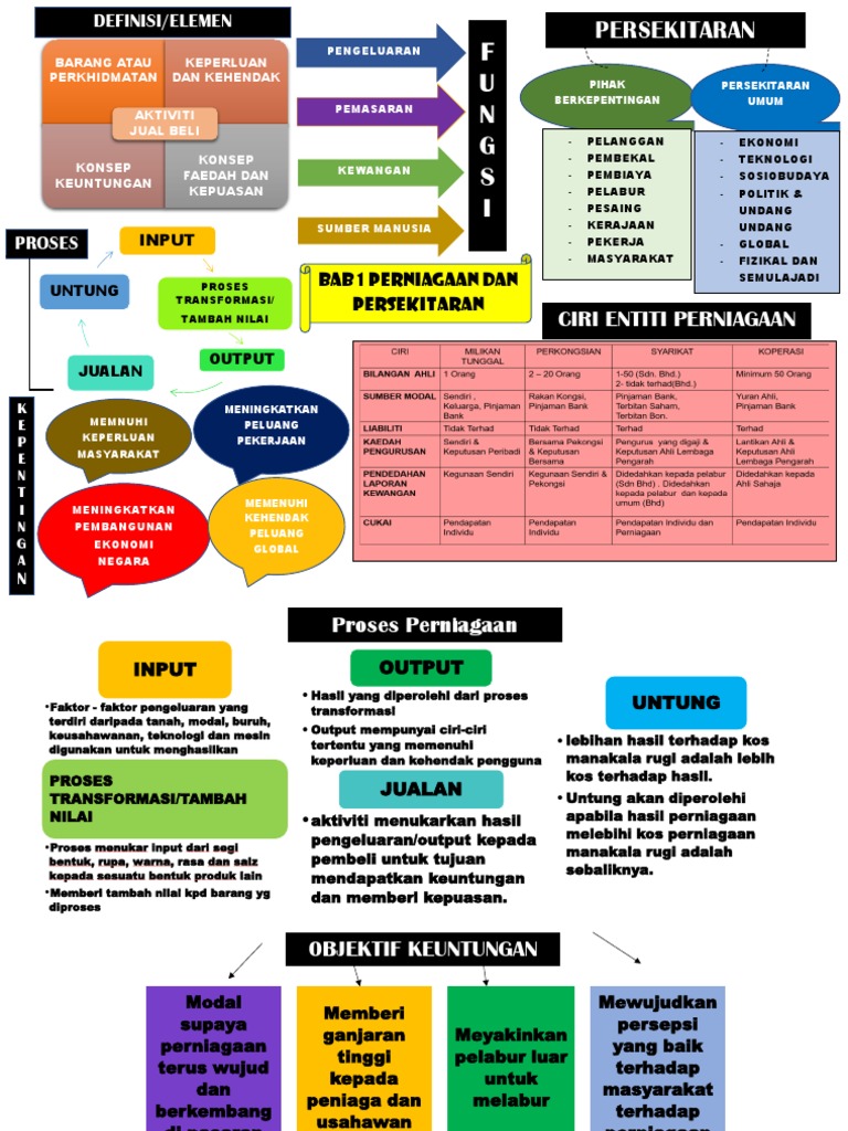 Mindmap Bab 1 Finale | PDF
