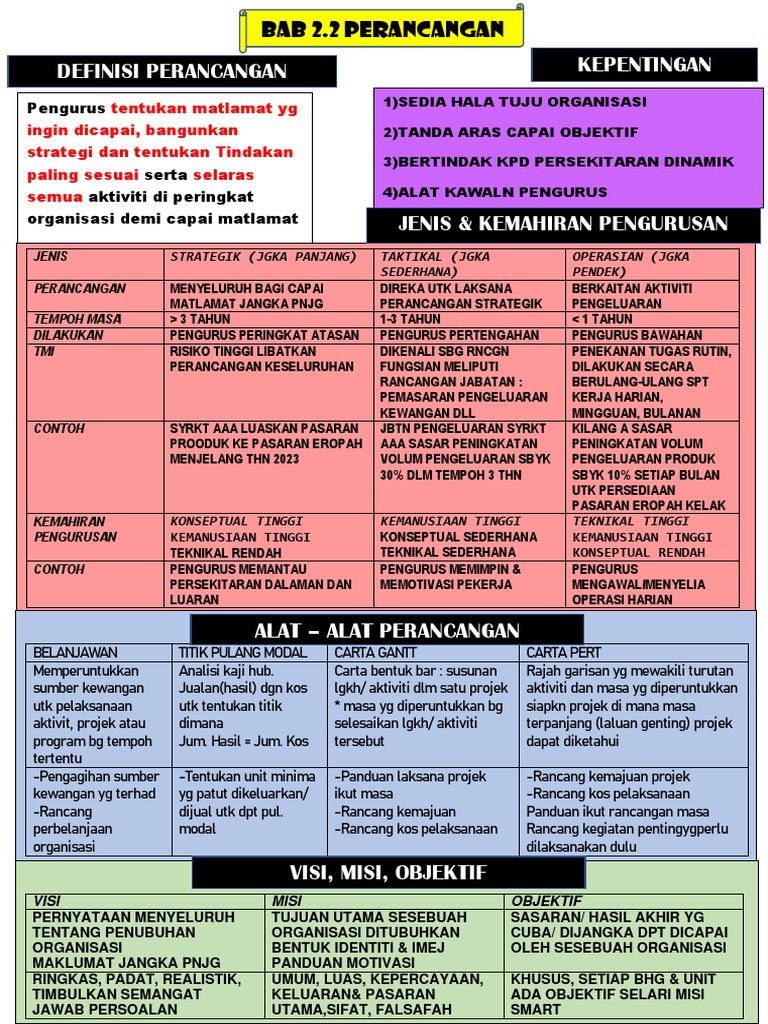 Mindmap Bab 2 Finale | PDF