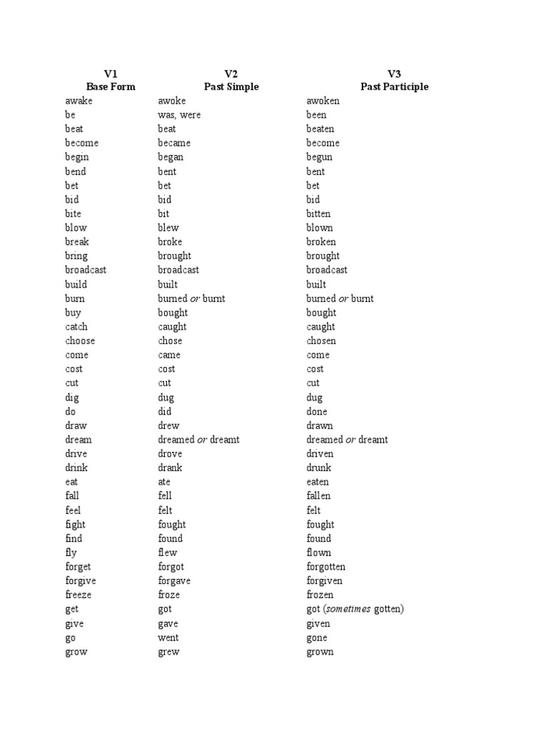 Irregular Verb List. | PDF