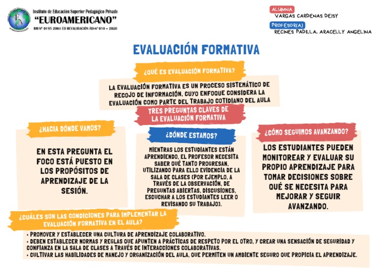 Organizador - Evaluación Formativa | PDF | Aprendizaje | Modificación de comportamiento