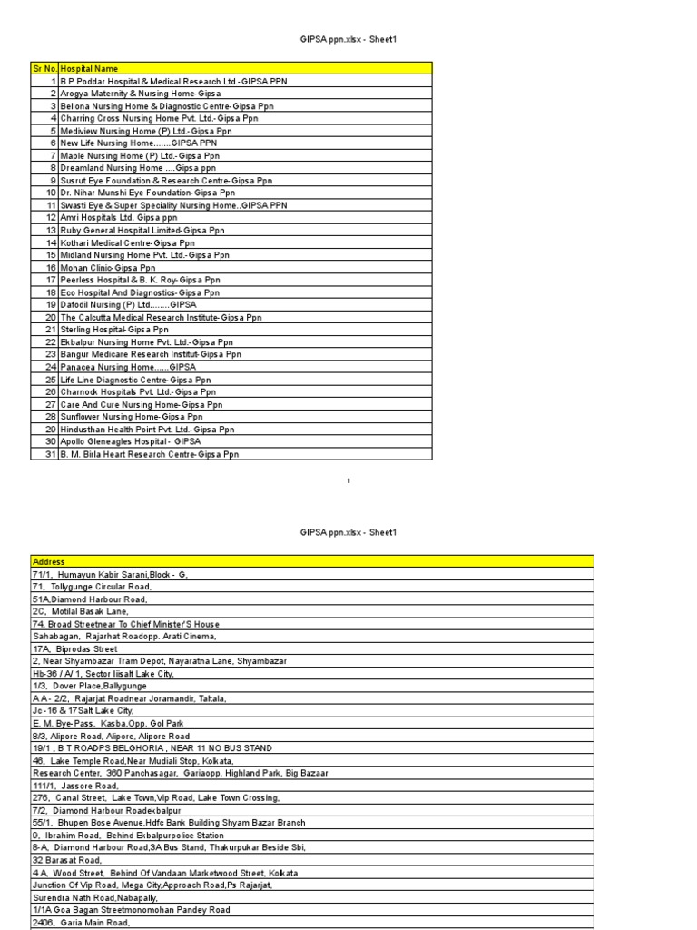 GIPSA PPN | PDF | Kolkata | Hospital