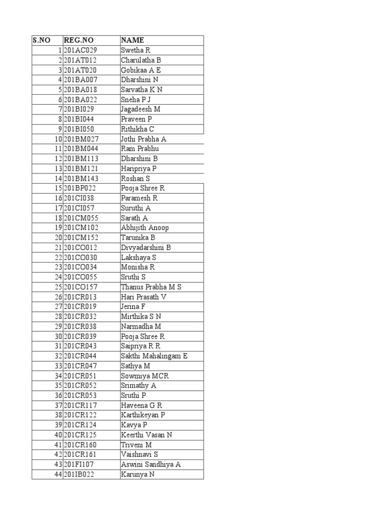 Student Registration List by Department | PDF | Business | Accounting