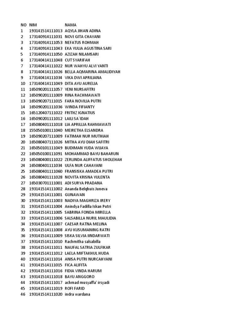 Student List with NIM and Names | PDF | Sports & Recreation