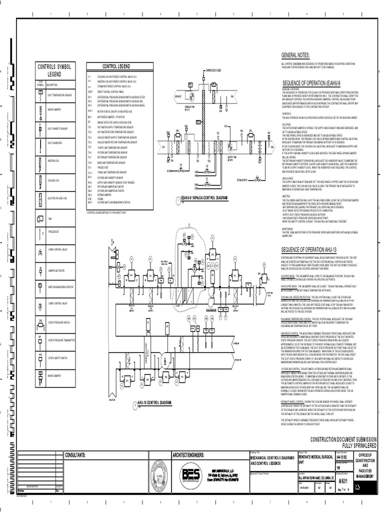 Controls Symbol Legend | PDF | Duct (Flow) | Chemical Engineering