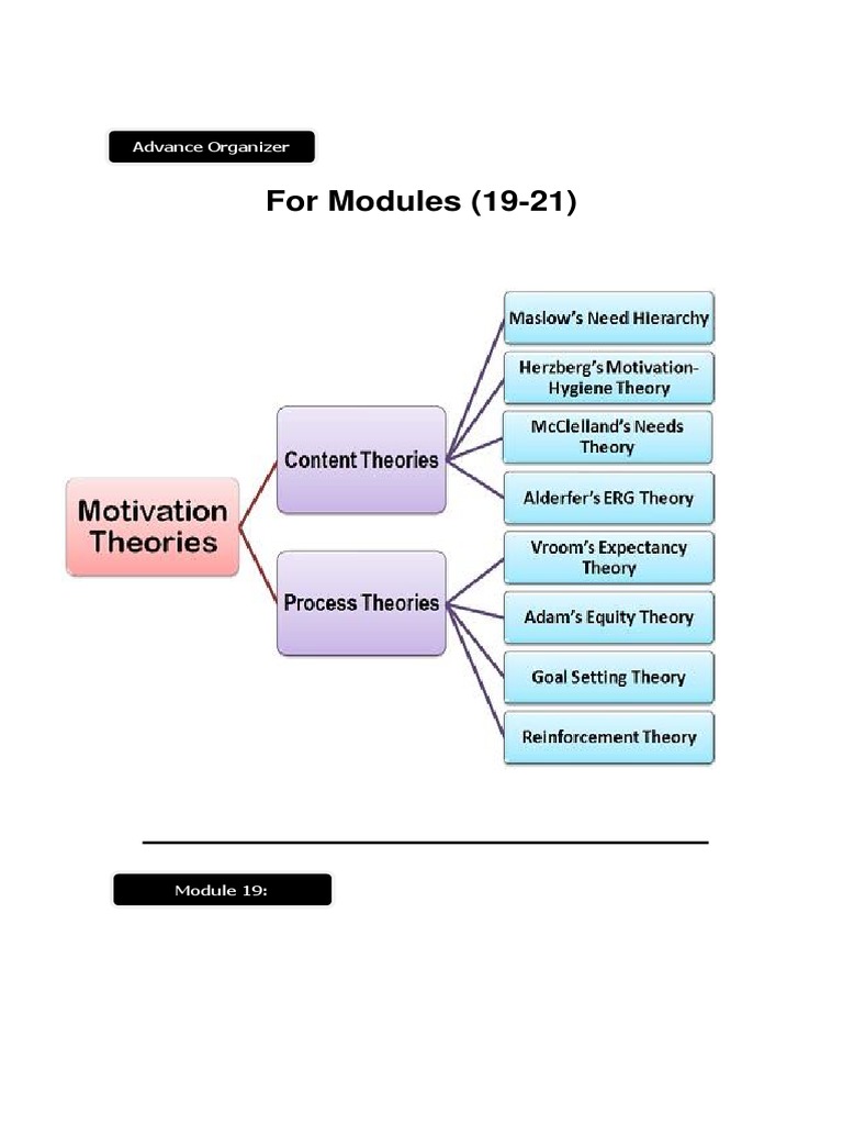 Module 19 Activity | PDF | Motivational | Motivation