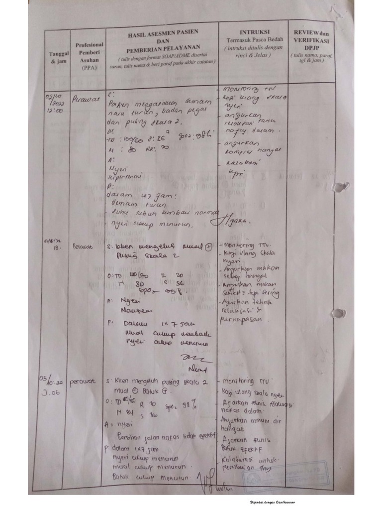Rencana Asuhan PPA 24jam | PDF