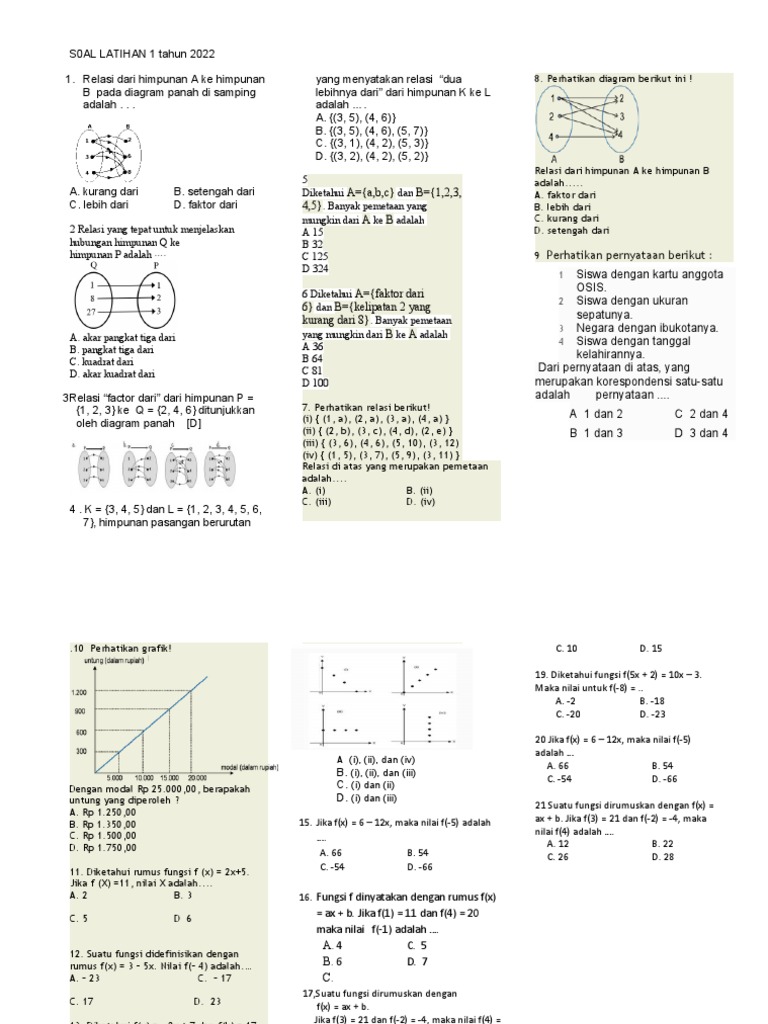 Latihan Soal RELASI Dan FUNGSI TH 2022 | PDF