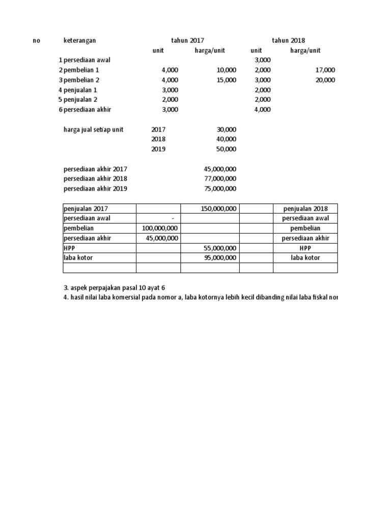 Latihan No 2 P10 Akuntansi Pajak | PDF