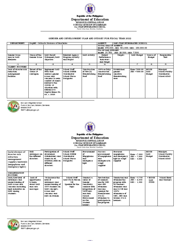San Juan Is School Annual Gad Plan Budget For PWD and SC Fy 2021 ...
