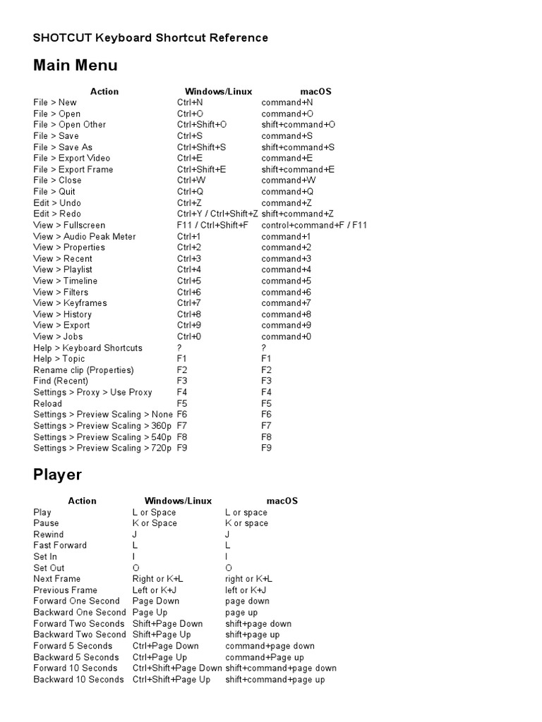 SHOTCUT Keyboard Shortcut Reference | PDF | Cursor (User Interface ...