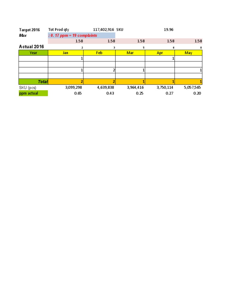 Contoh Perhitungan Customer Complain | PDF