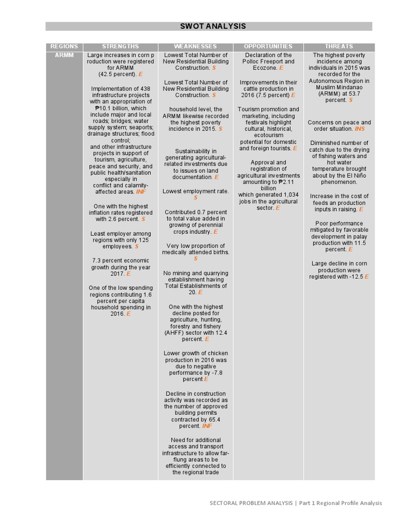 Regional SWOT Analysis Report | PDF | Economic Growth | Poverty