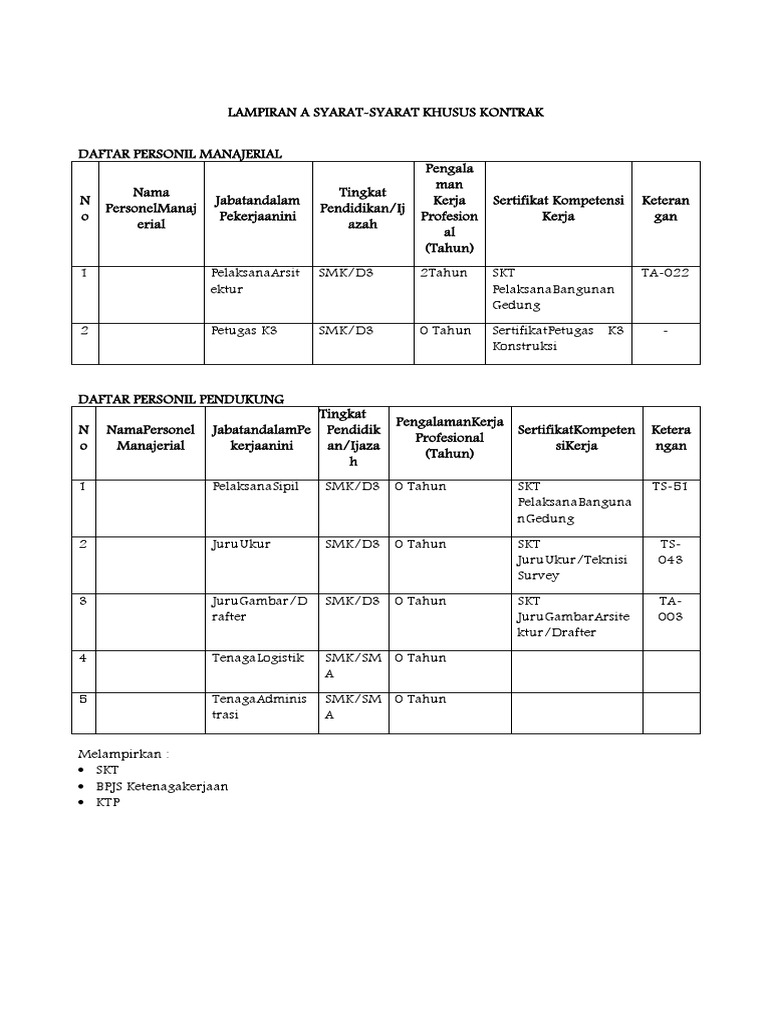 Lampiran A SSKK | PDF