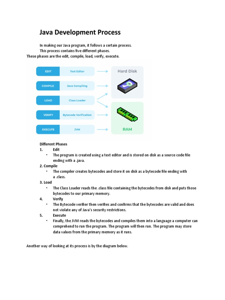 Java Development Process | PDF