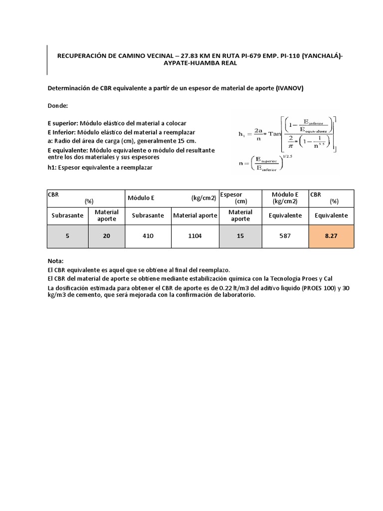 CBR Equivalente IVANOV | PDF
