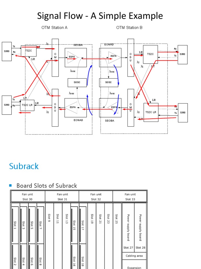 Optical Network Management Overview | PDF | Wavelength Division ...