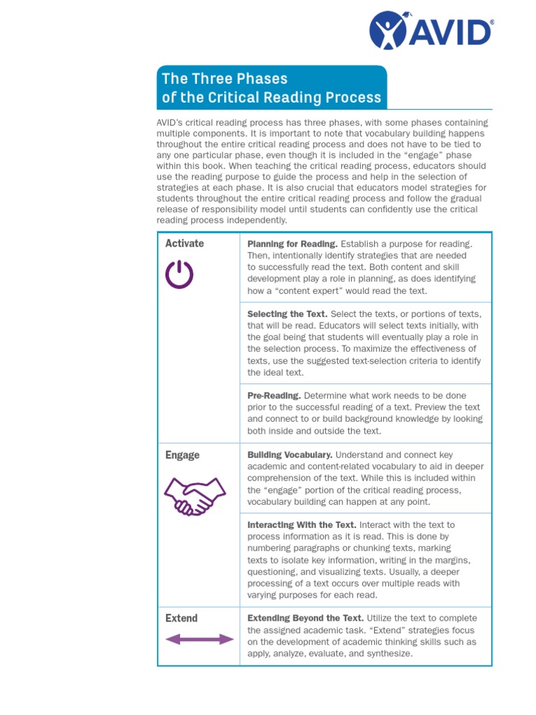 3 Process of The Critical Reading Process | PDF | Learning | Linguistics