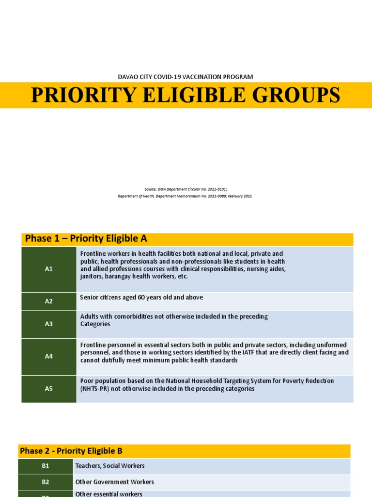 Davao City COVID-19 Vaccination Priorities | PDF | Health Professional ...