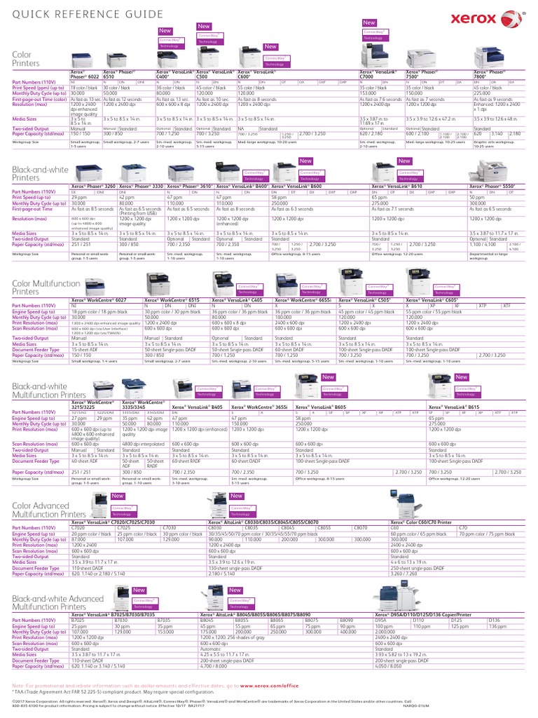 Quick Reference Guide Poster | PDF | Printer (Computing) | Photocopier