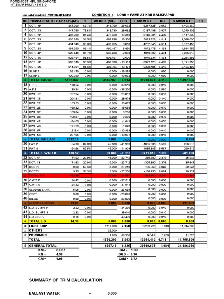 GM & Trim Calculation | PDF