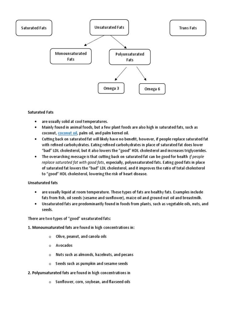 Classification of Fats | PDF | Fat | Cooking Oil