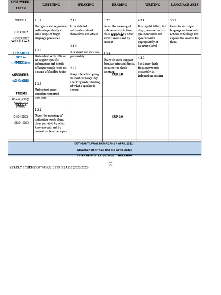 Sow Year 6 | PDF | Information | Understanding