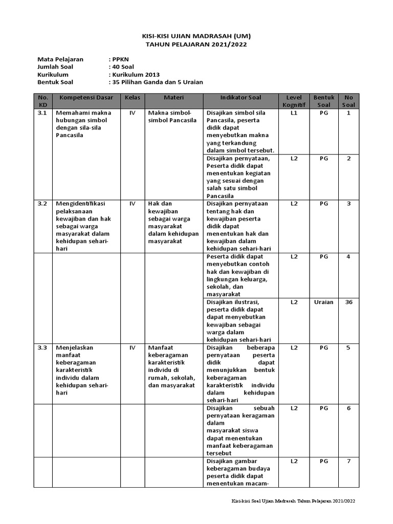 1 Kisi-Kisi Um Kelas 6 PKN Edit | PDF