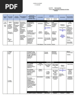 PEAC - Learning Plan Template | PDF | World Wide Web | Internet & Web