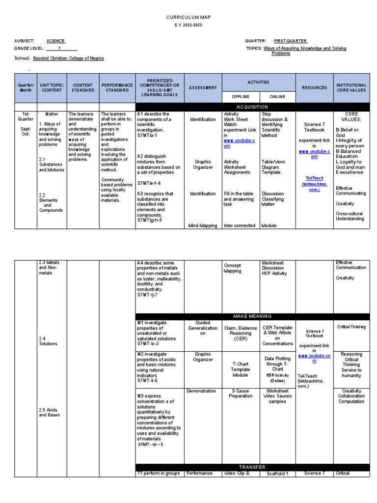 1st Qaurter CURRIcuLum Map Science 7 2022-2023 | PDF | Curriculum ...