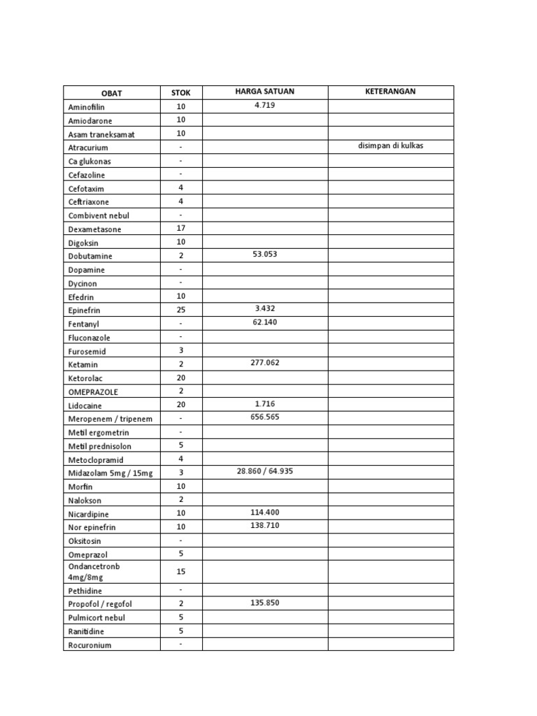 Daftar Obat Icu | PDF | Pharmaceutical Sciences | Drugs Acting On The ...