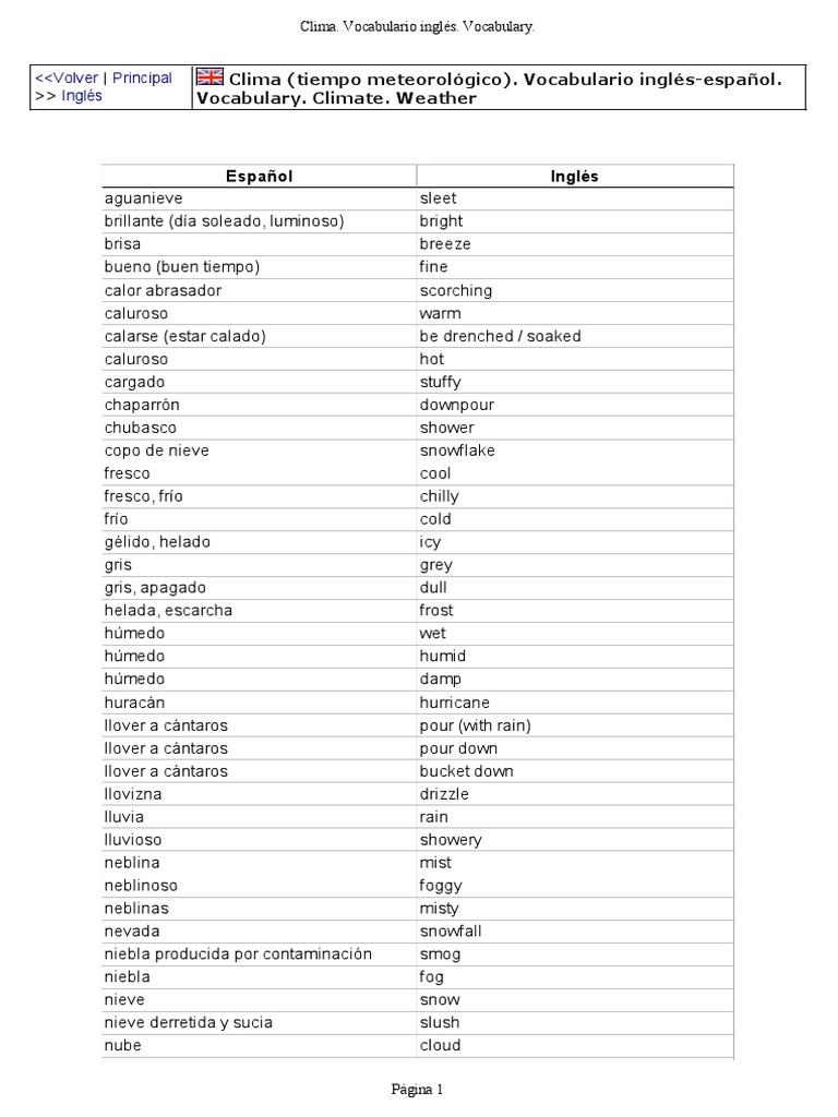 Clima - (Tiempo-Meteorologico) Vocabulario-Ingles-Espanyol Vocabulary ...